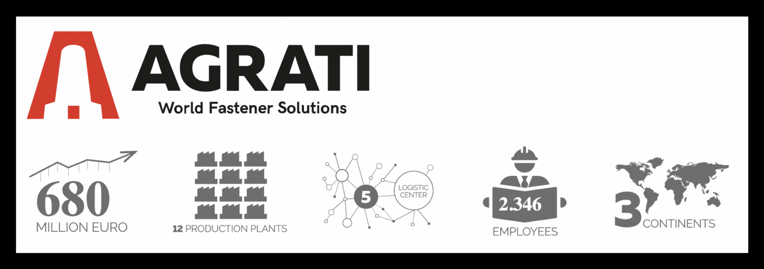 Customer Case: Lean Improvements @ Agrati Group | Yambla